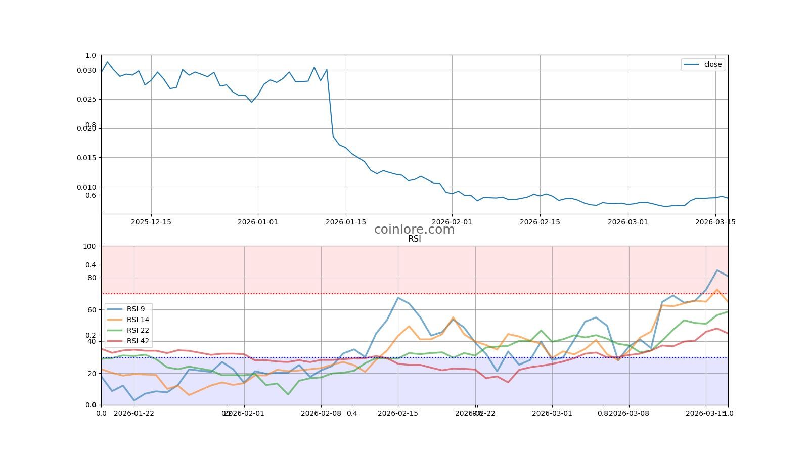 Zerebro RSI indicator