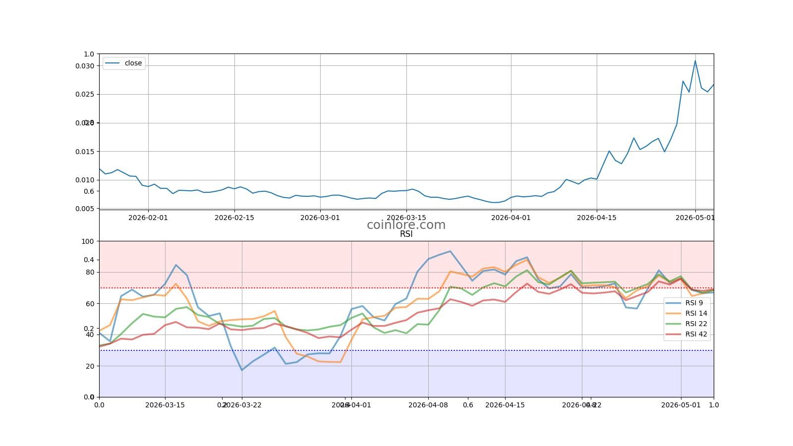 Zerebro RSI indicator