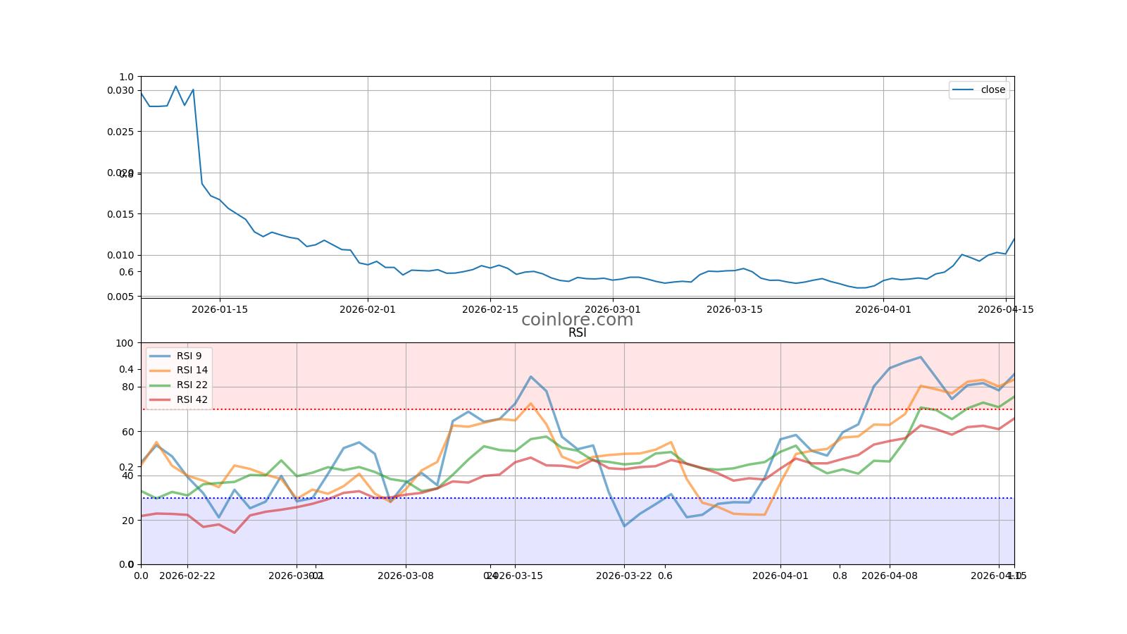 Zerebro RSI indicator