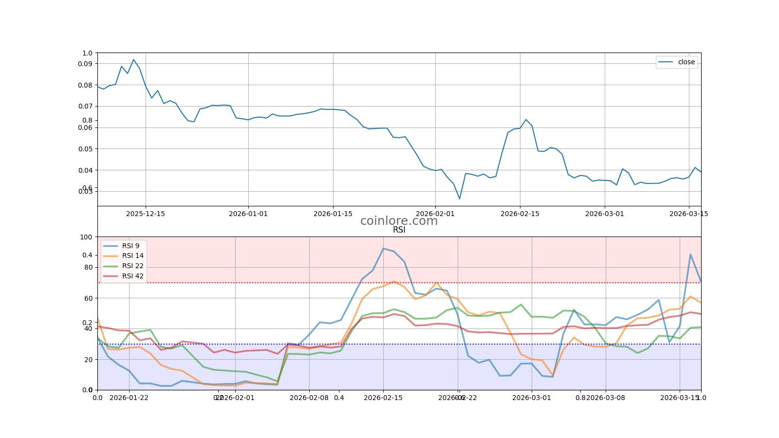 Zeta RSI indicator