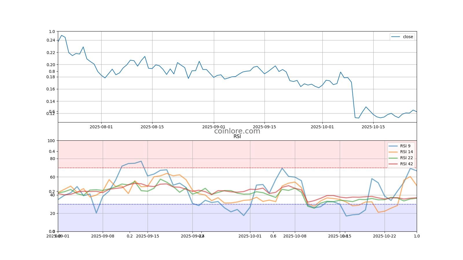 ZetaChain RSI indicator