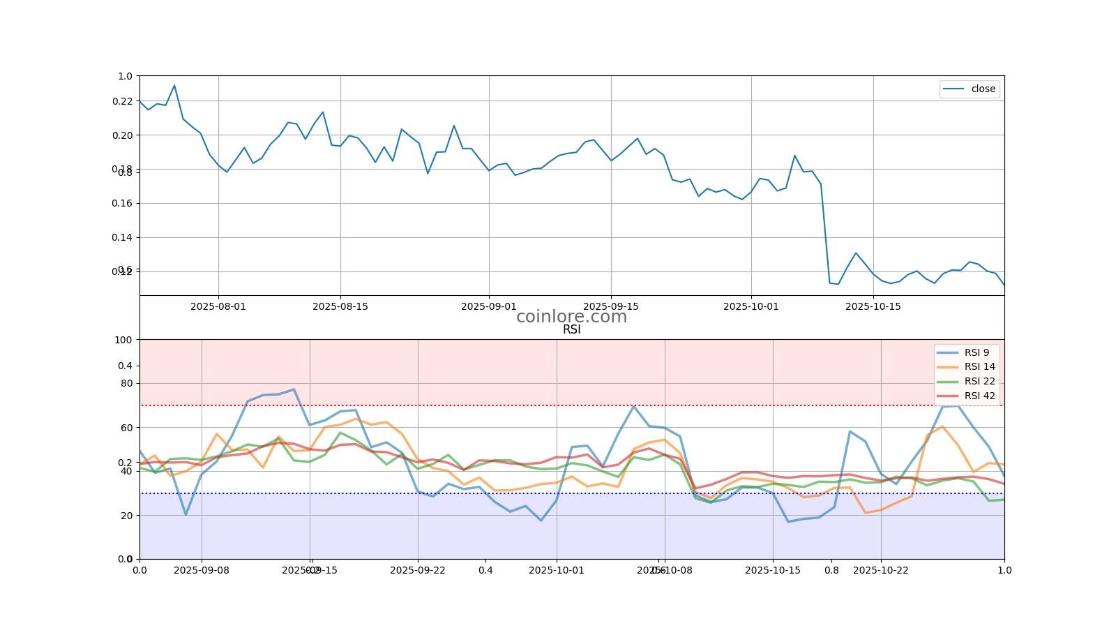 ZetaChain RSI indicator