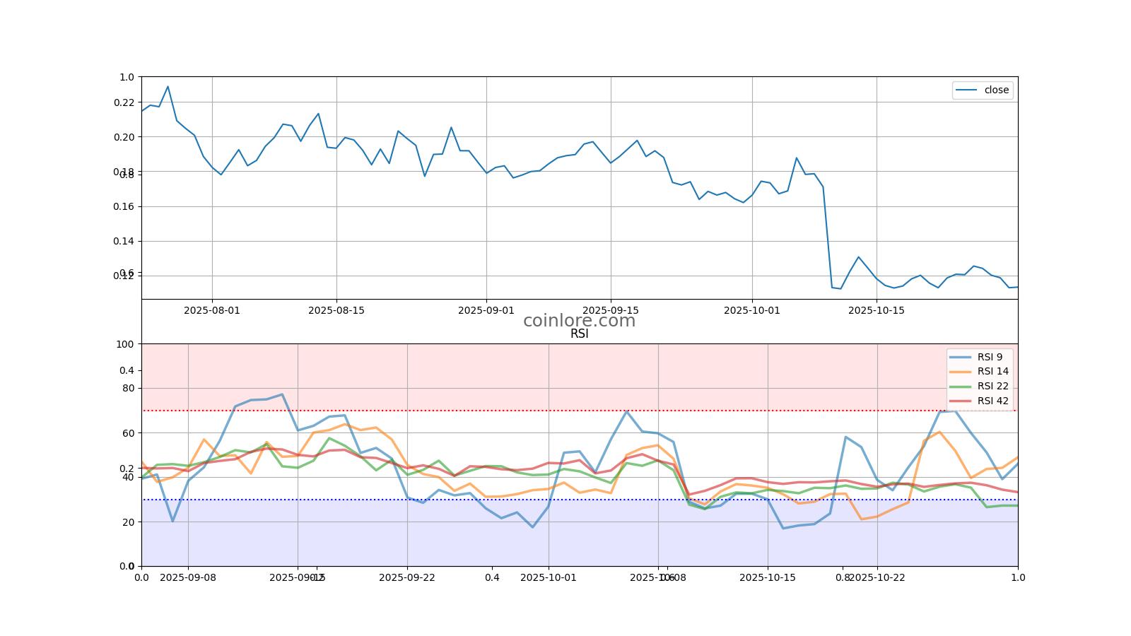 ZetaChain RSI indicator