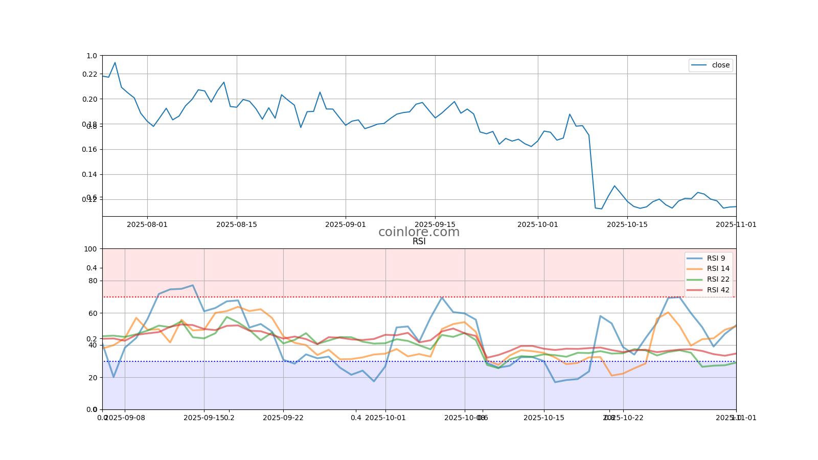ZetaChain RSI indicator