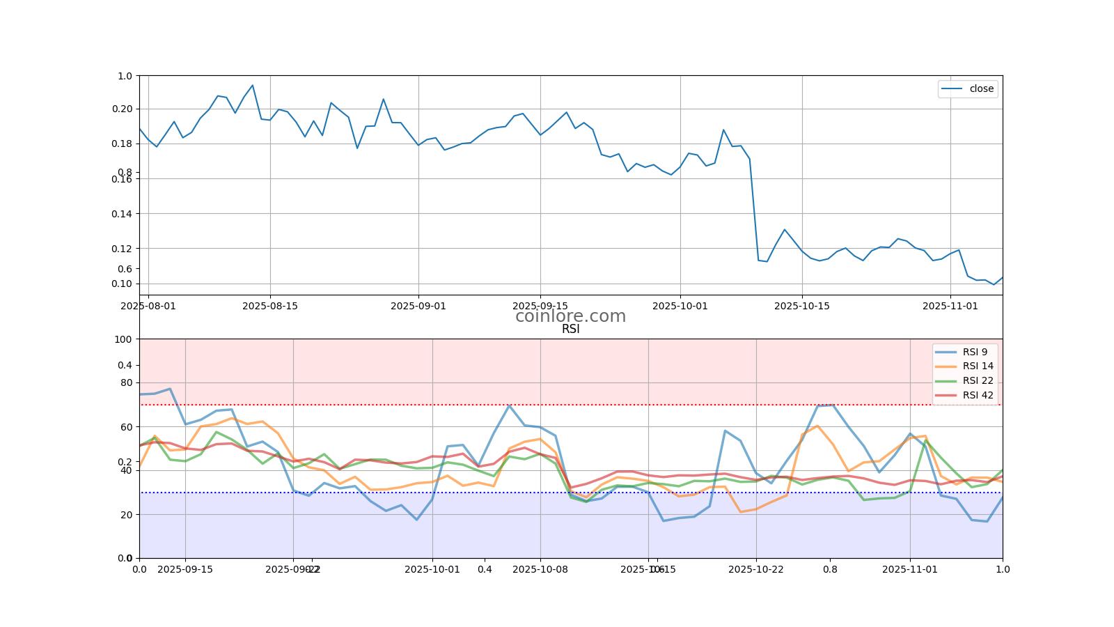 ZetaChain RSI indicator