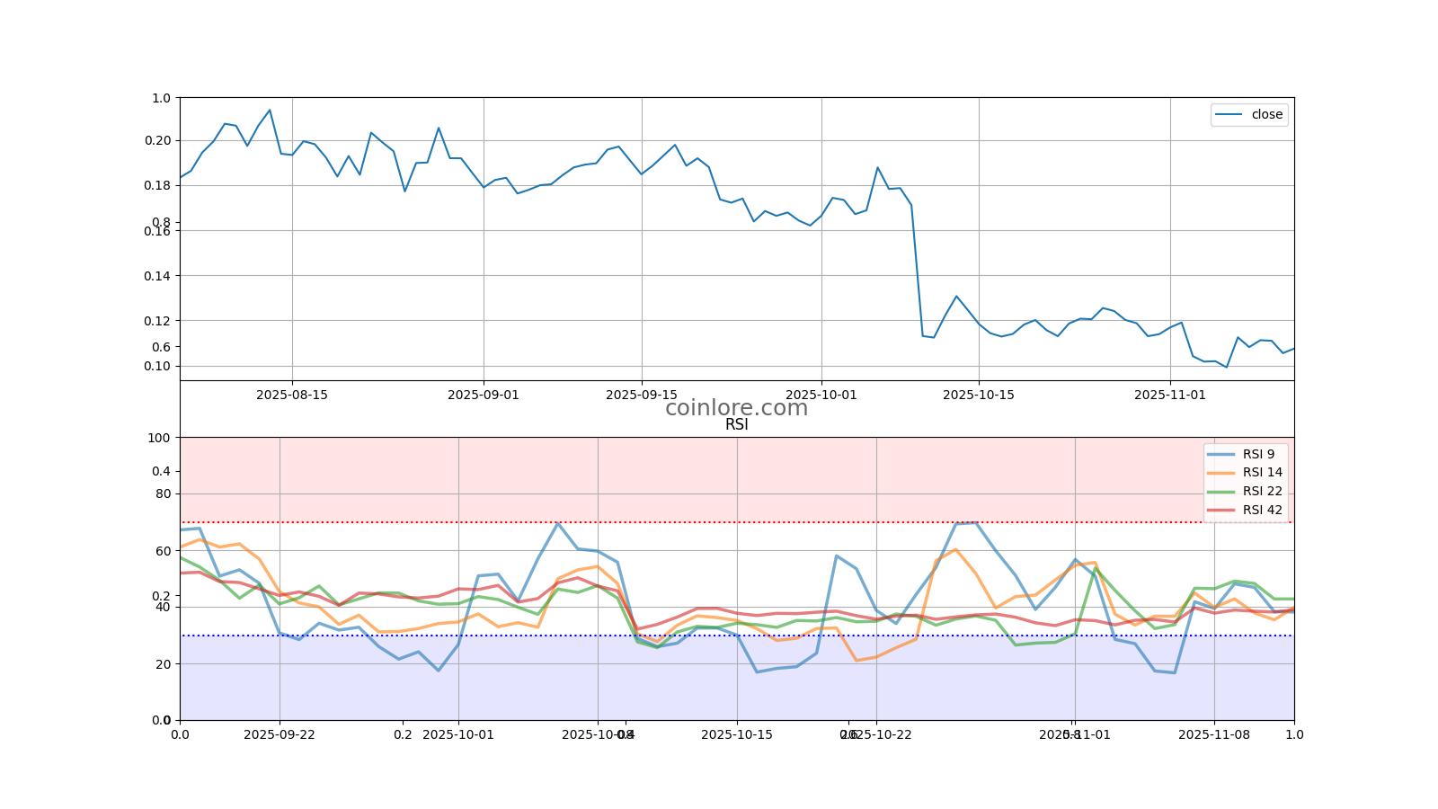 ZetaChain RSI indicator