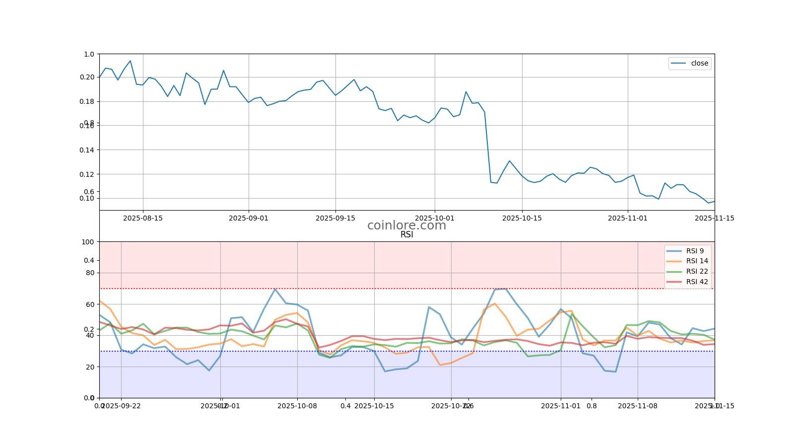 ZetaChain RSI indicator