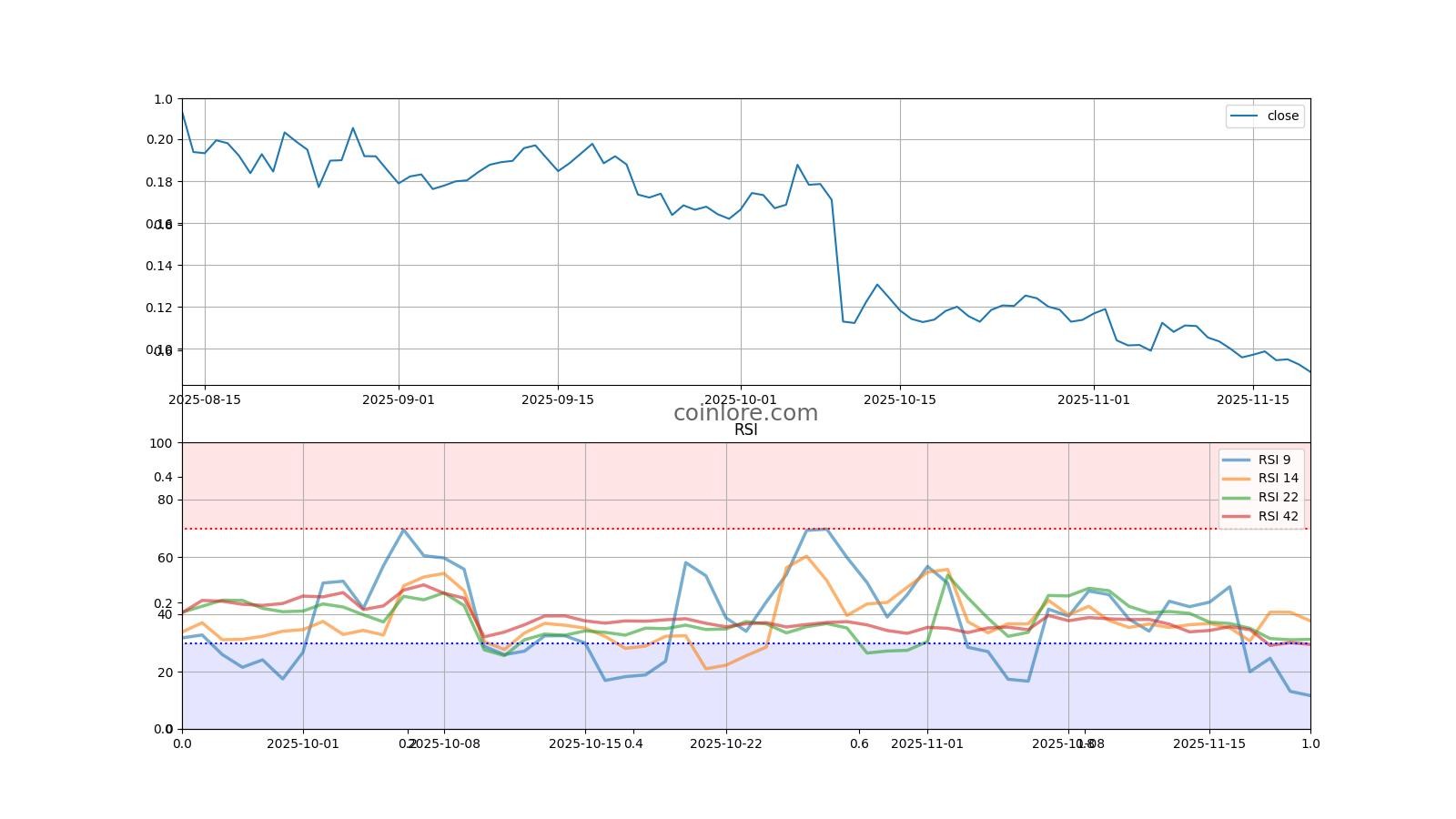 ZetaChain RSI indicator