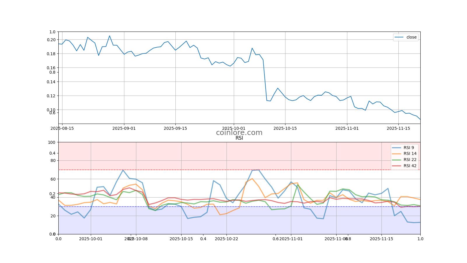ZetaChain RSI indicator