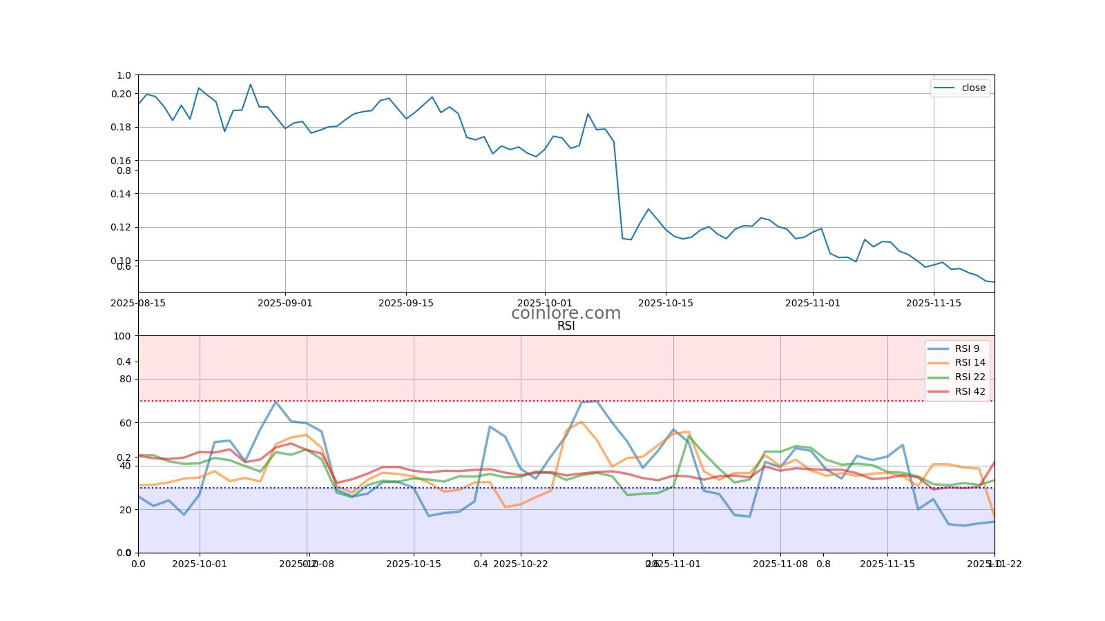 ZetaChain RSI indicator