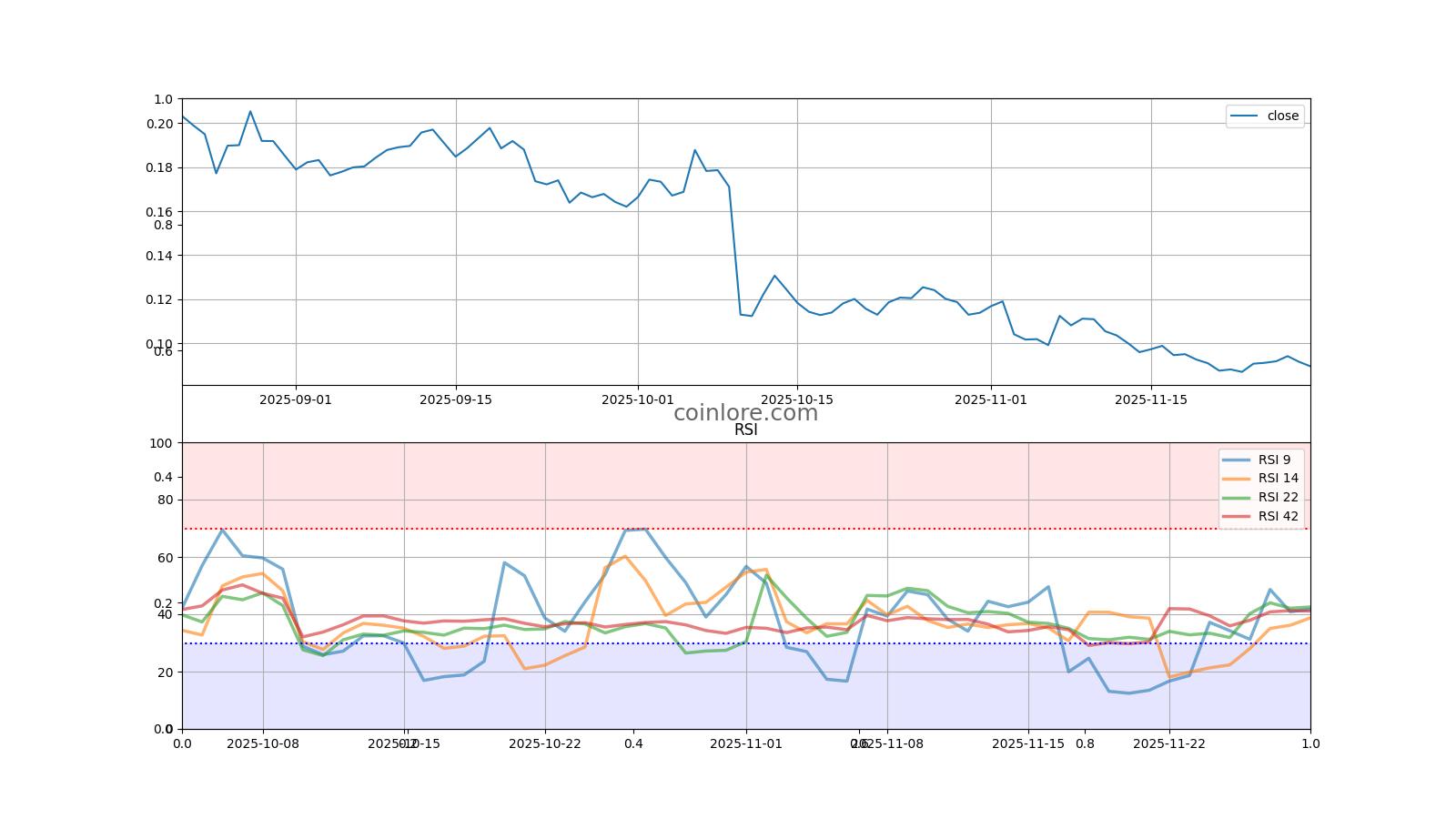 ZetaChain RSI indicator