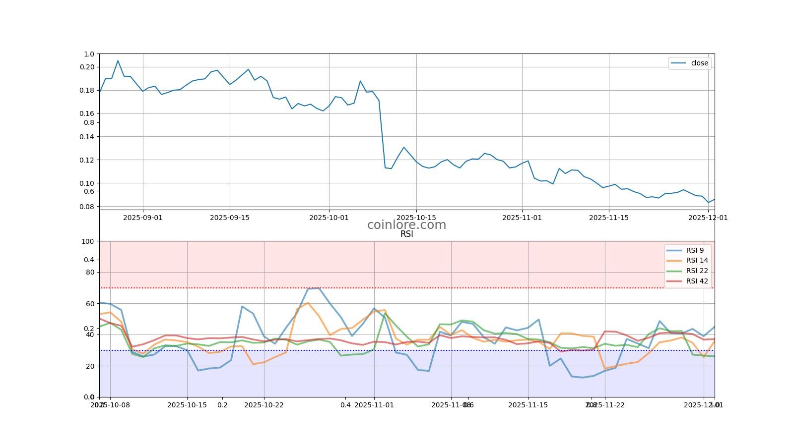 ZetaChain RSI indicator