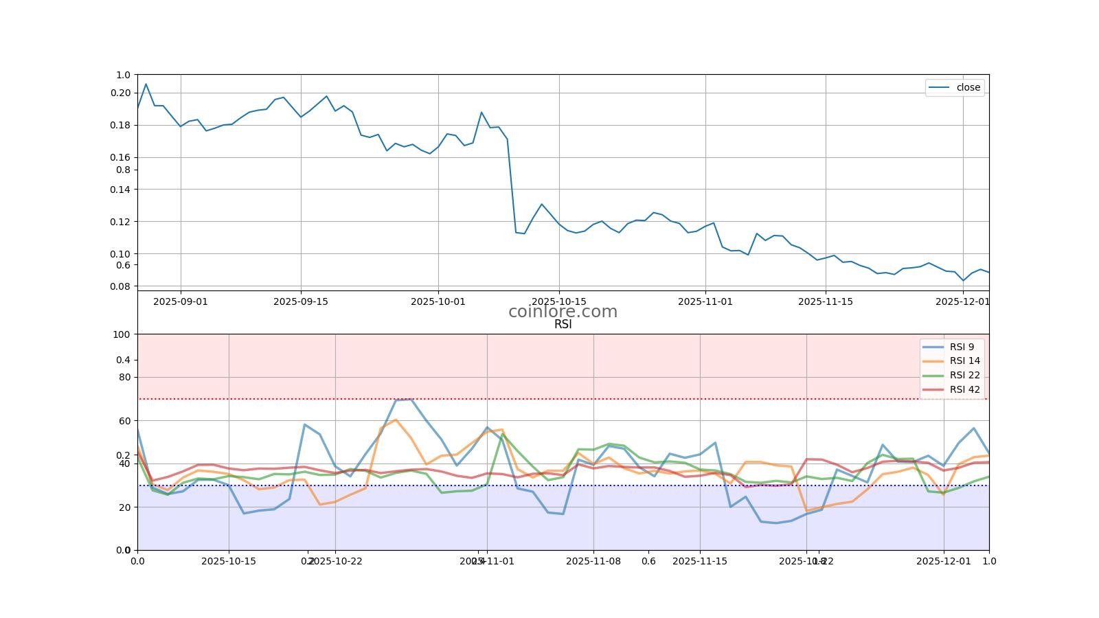 ZetaChain RSI indicator