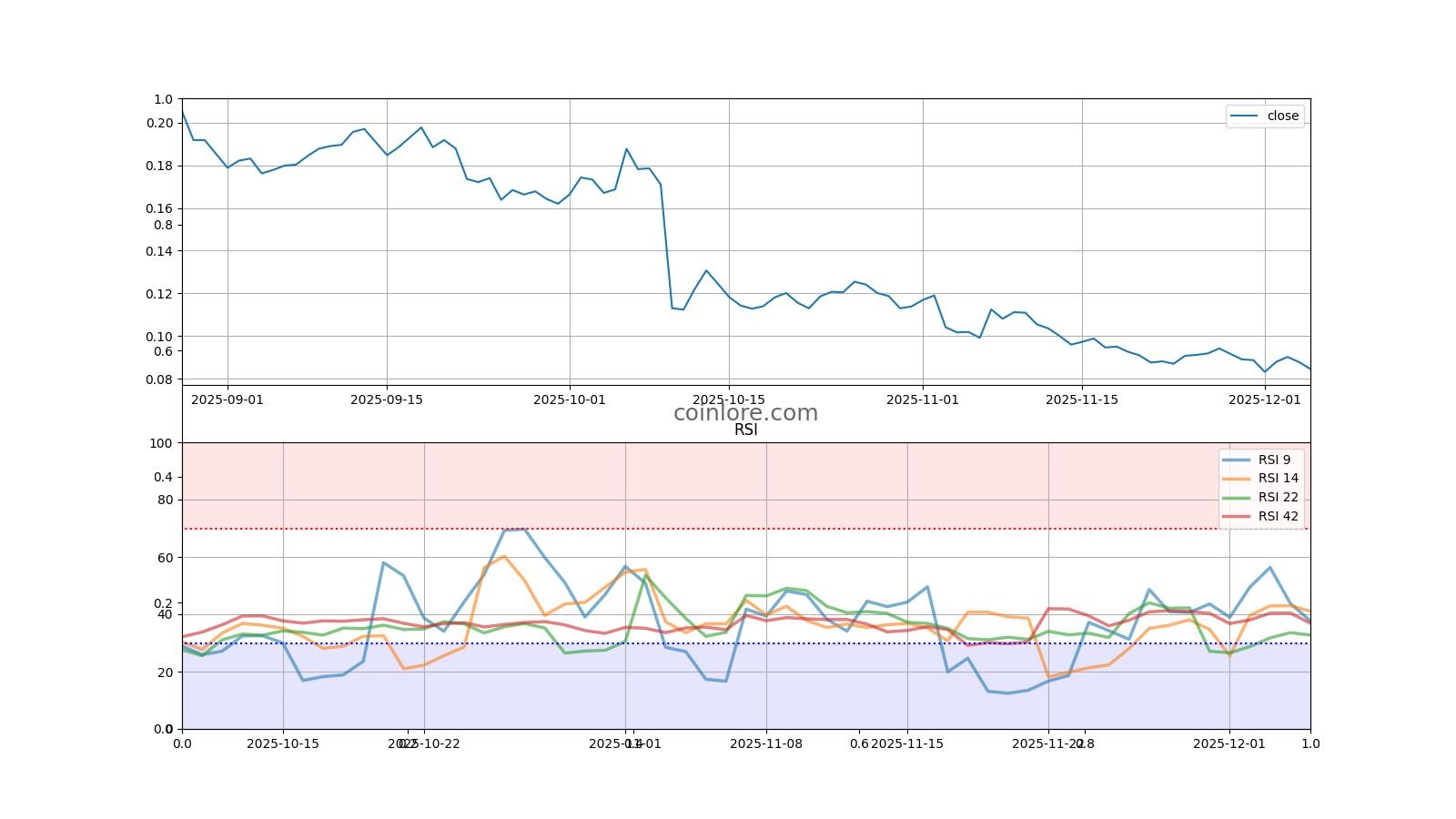 ZetaChain RSI indicator