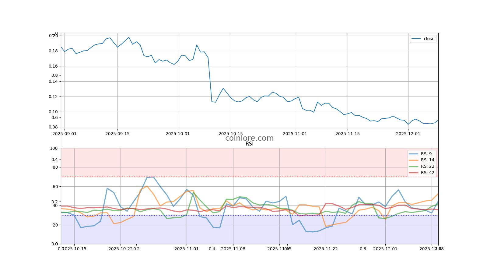 ZetaChain RSI indicator
