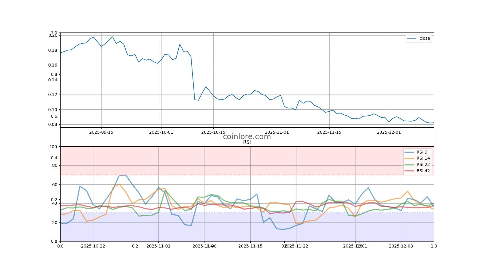 ZetaChain RSI indicator