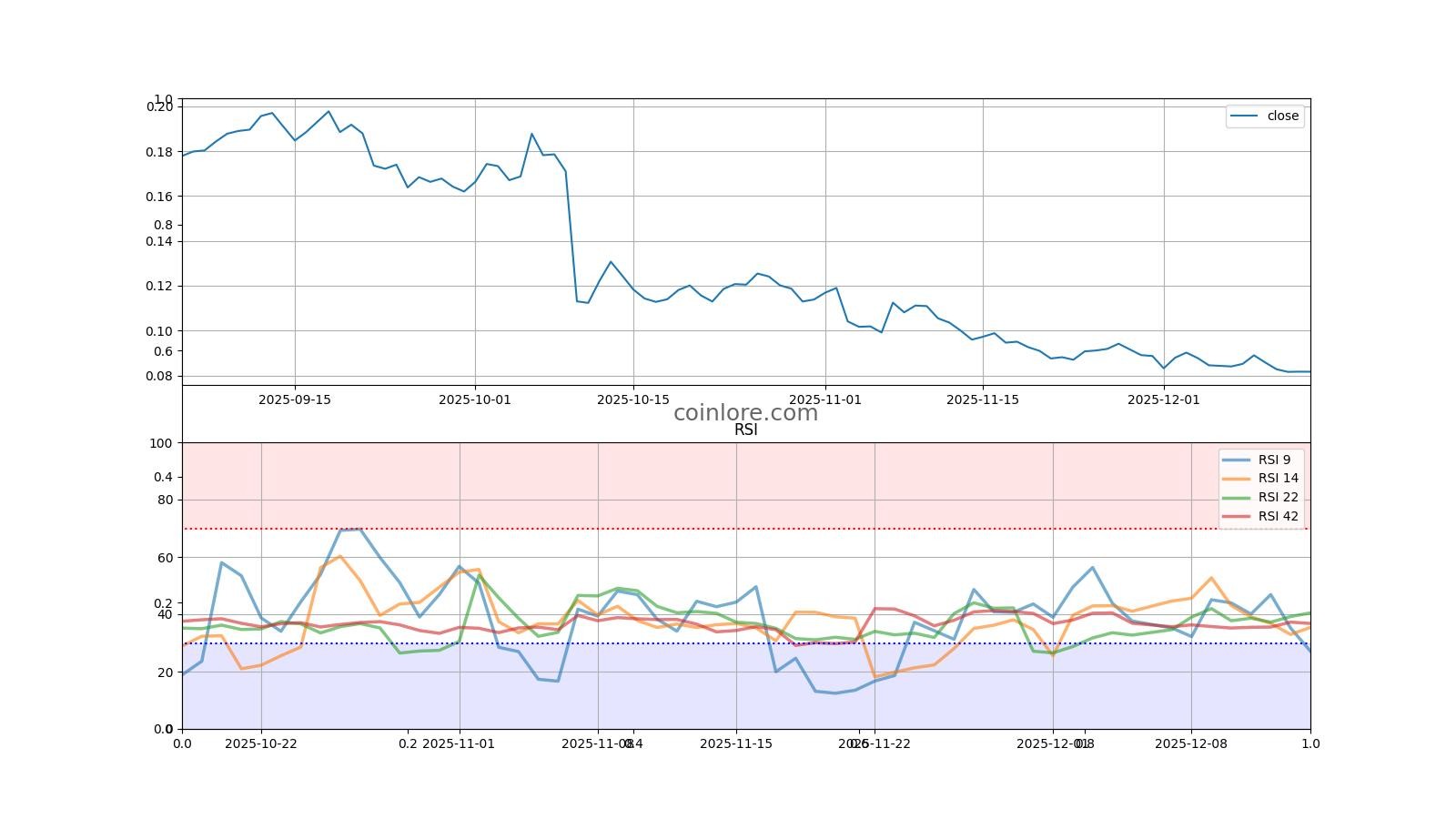 ZetaChain RSI indicator
