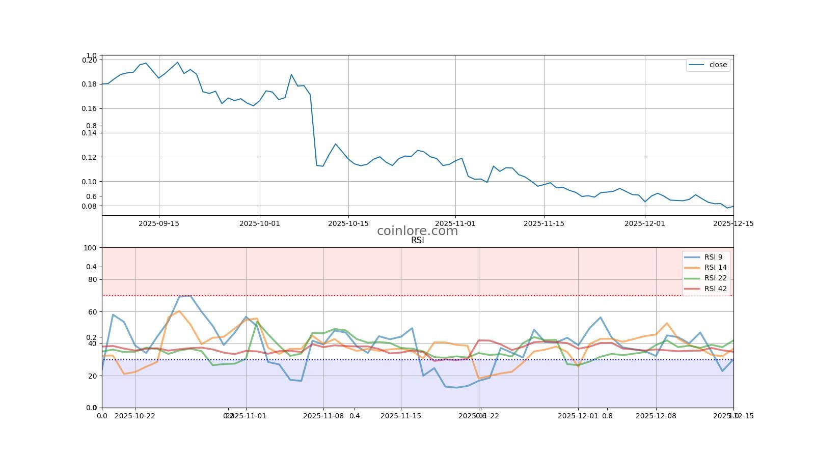 ZetaChain RSI indicator