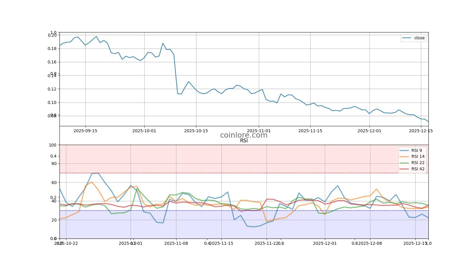 ZetaChain RSI indicator