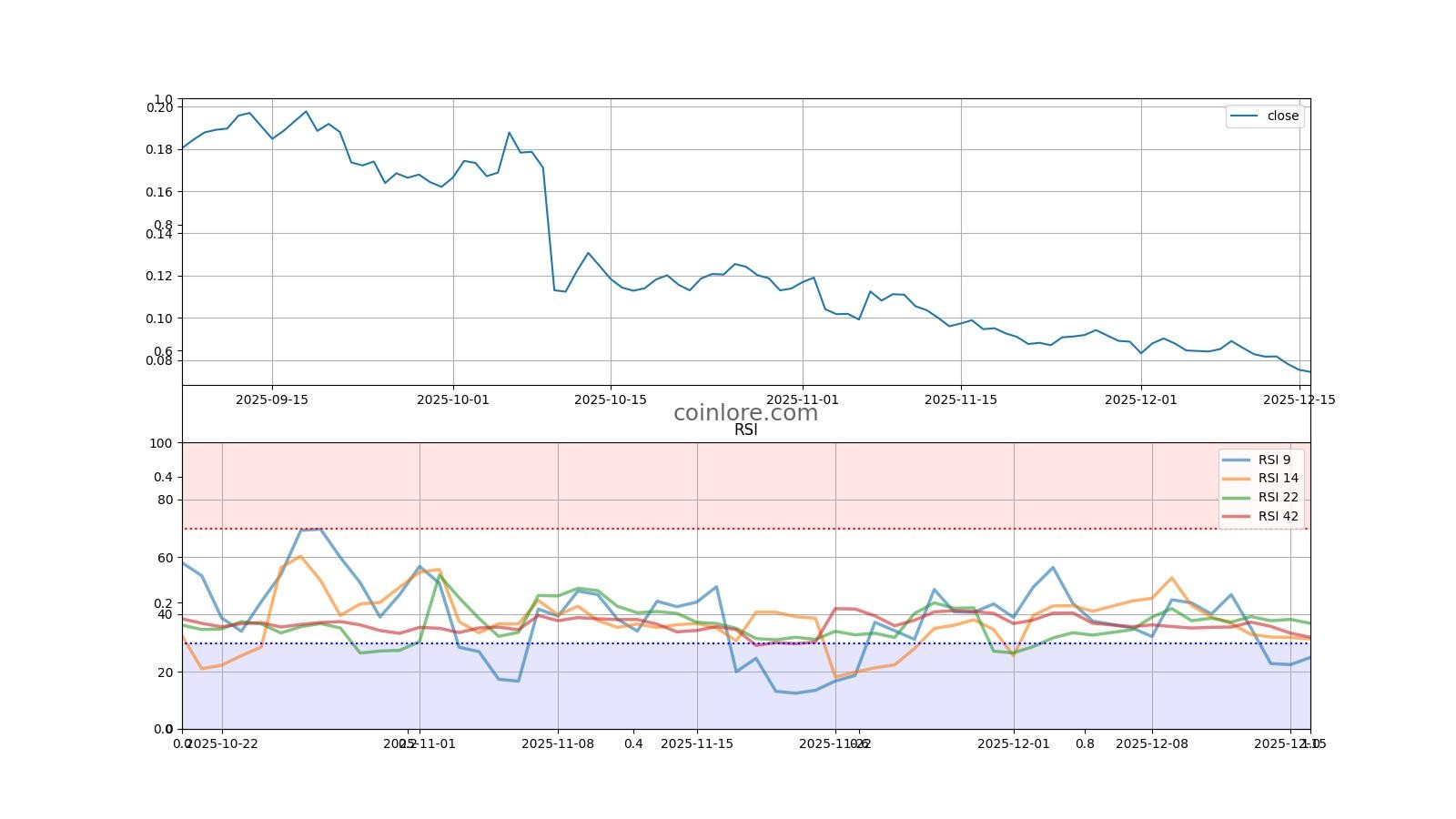 ZetaChain RSI indicator