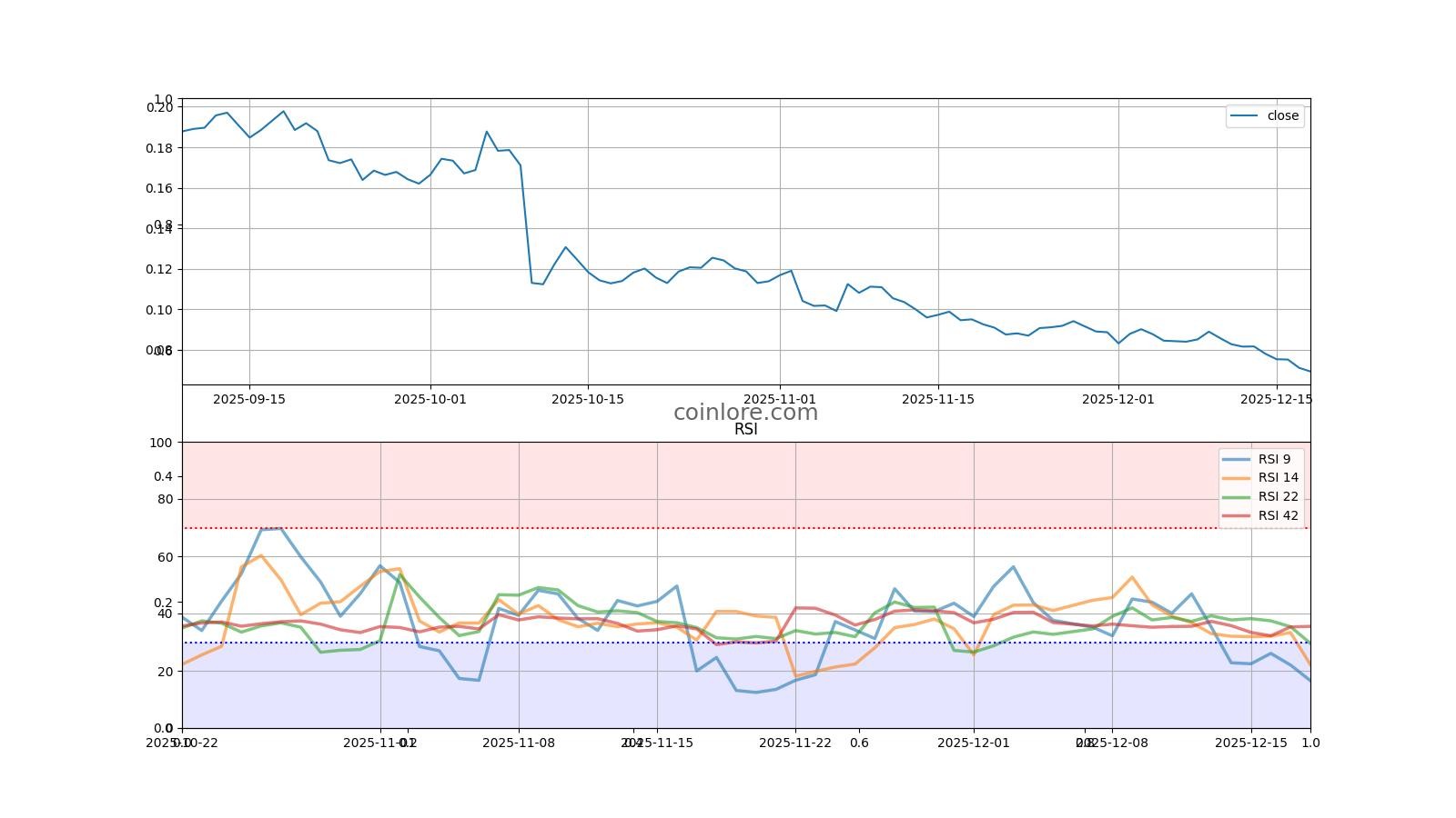 ZetaChain RSI indicator