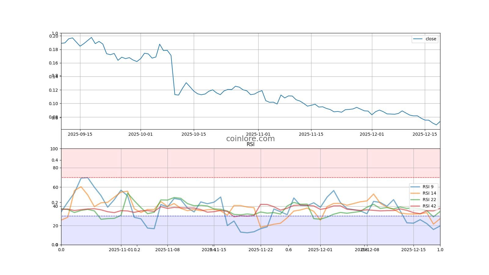 ZetaChain RSI indicator