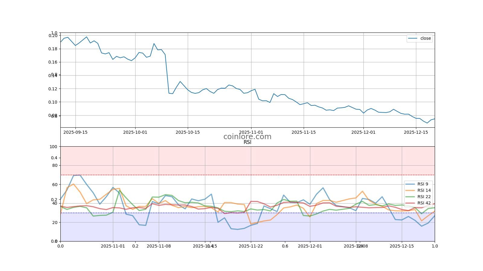 ZetaChain RSI indicator