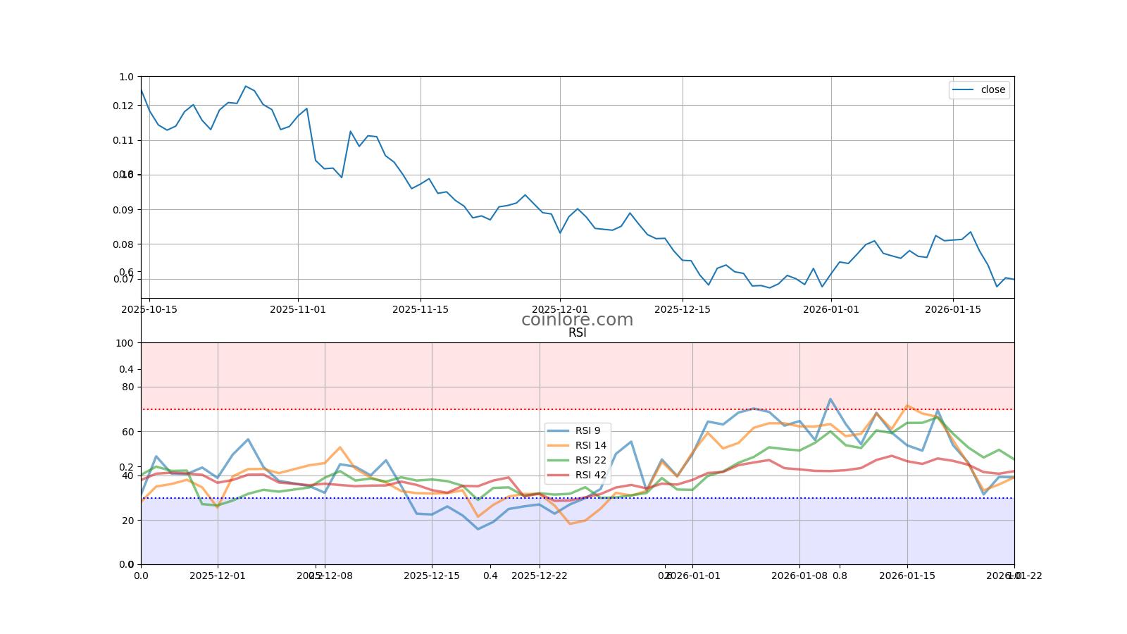 ZetaChain RSI indicator