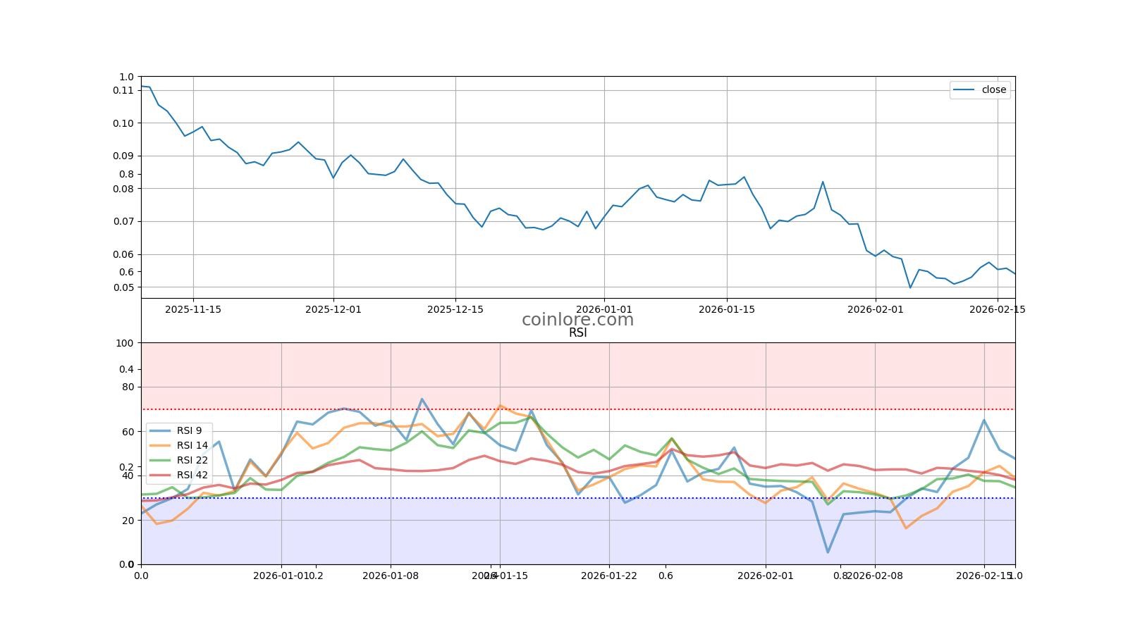 ZetaChain RSI indicator