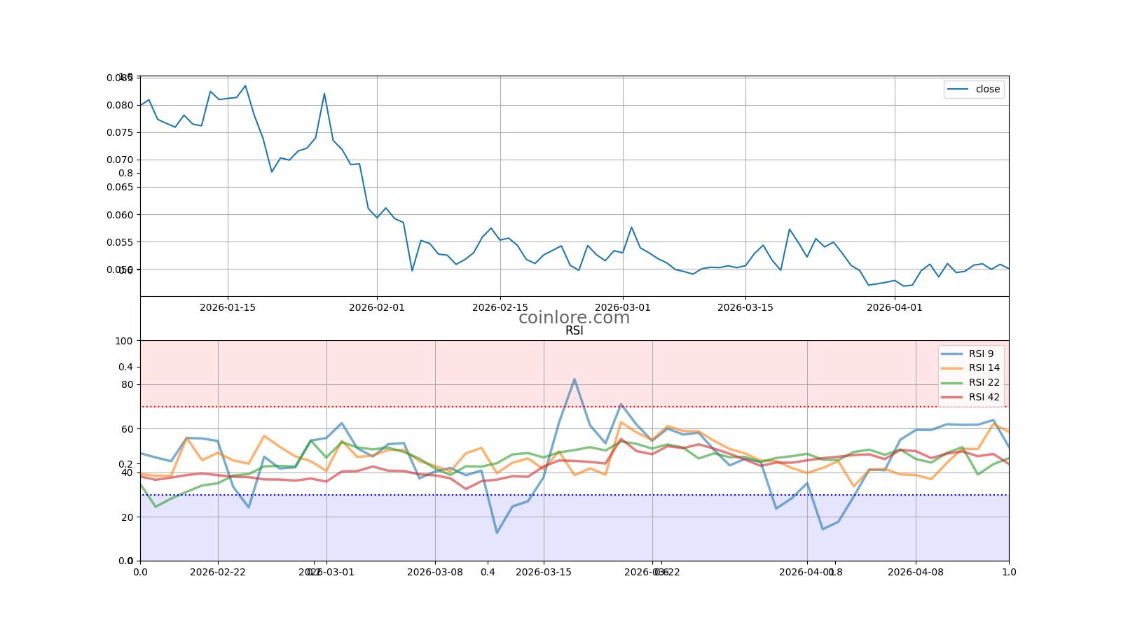ZetaChain RSI indicator