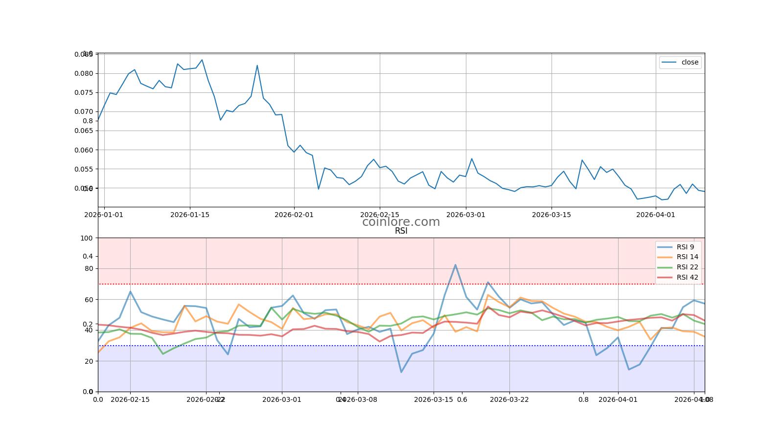 ZetaChain RSI indicator