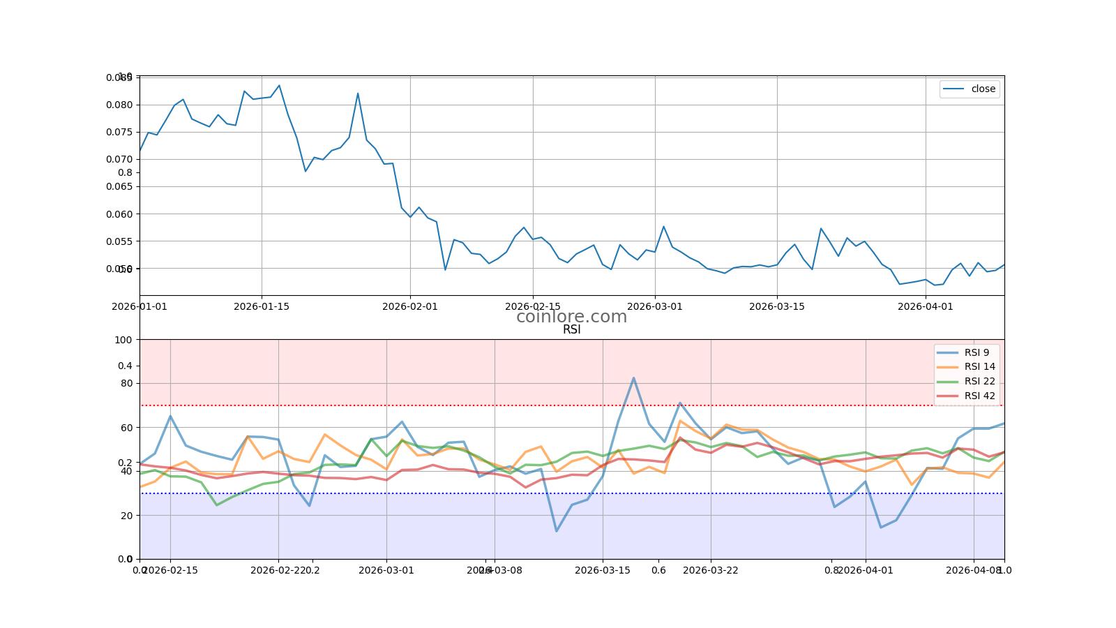 ZetaChain RSI indicator