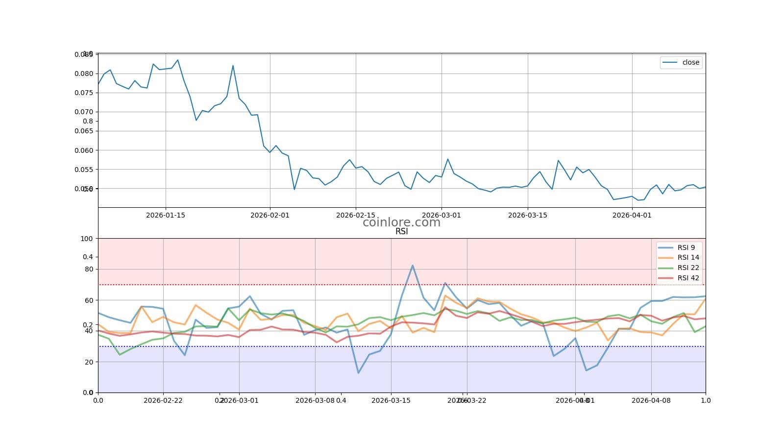 ZetaChain RSI indicator