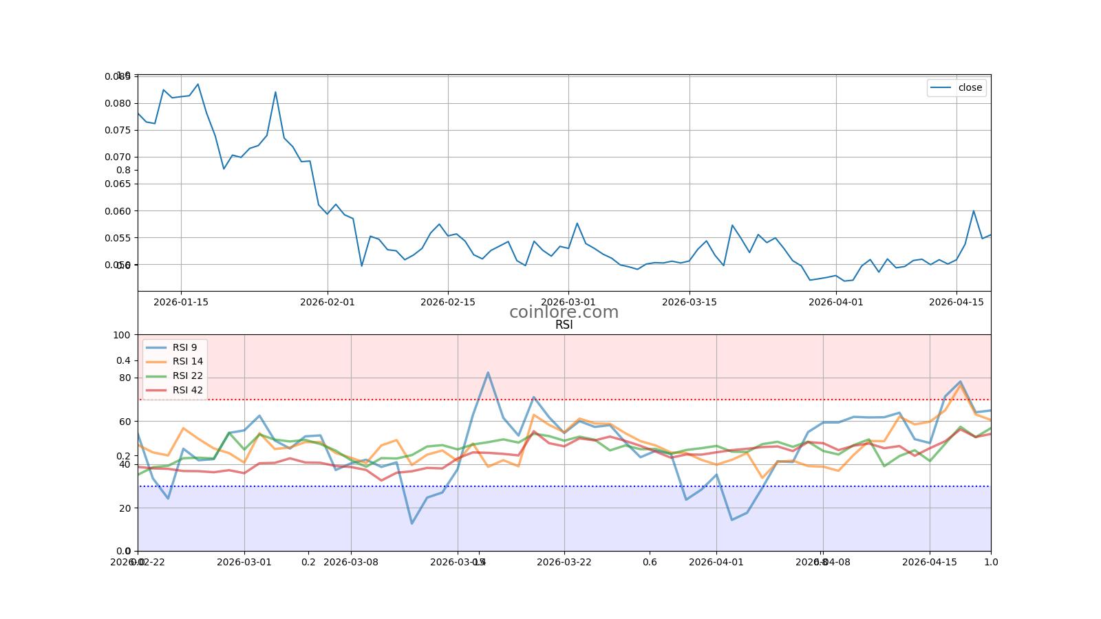ZetaChain RSI indicator