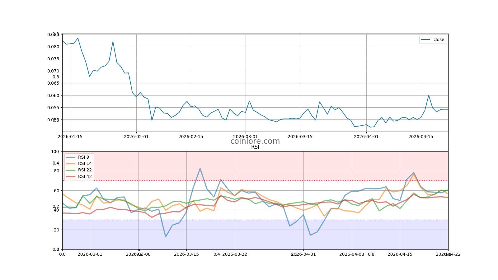 ZetaChain RSI indicator