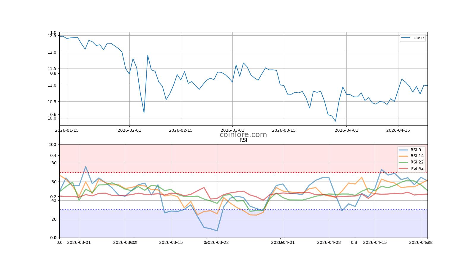 Zetrix RSI indicator