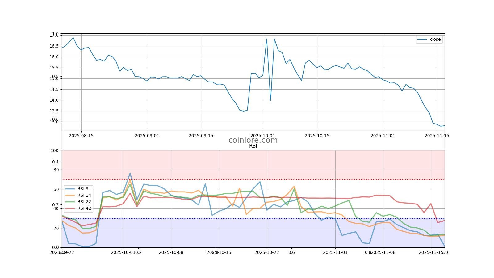 Zetrix RSI indicator