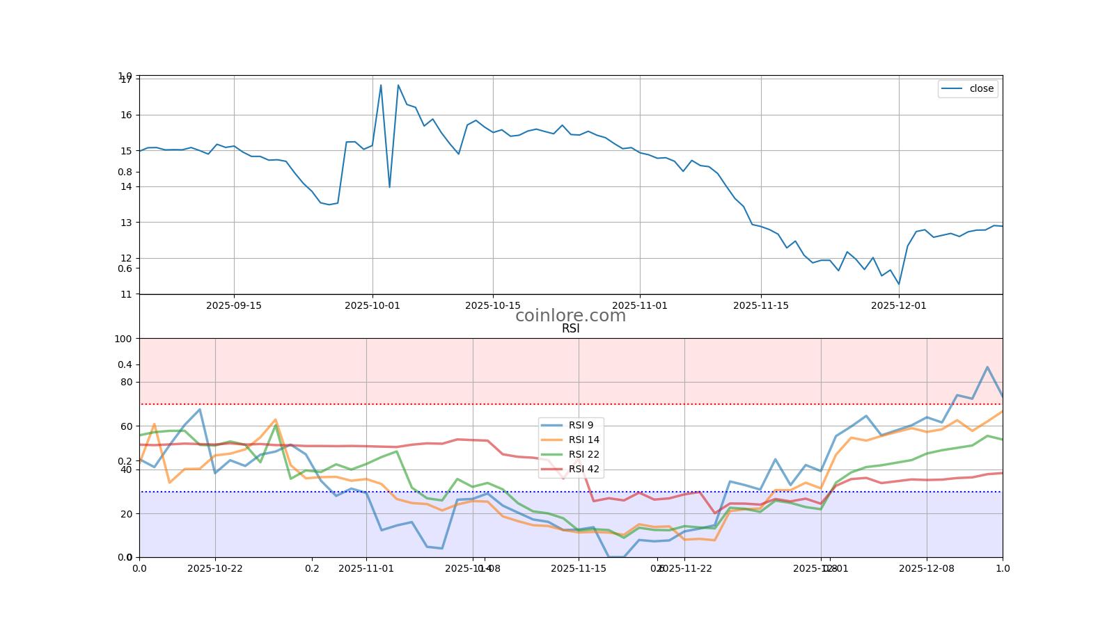 Zetrix RSI indicator