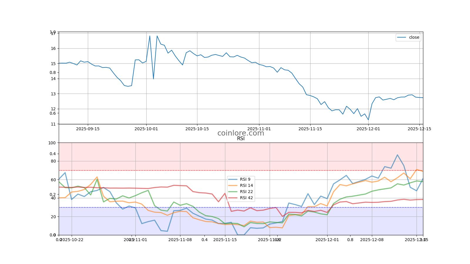 Zetrix RSI indicator