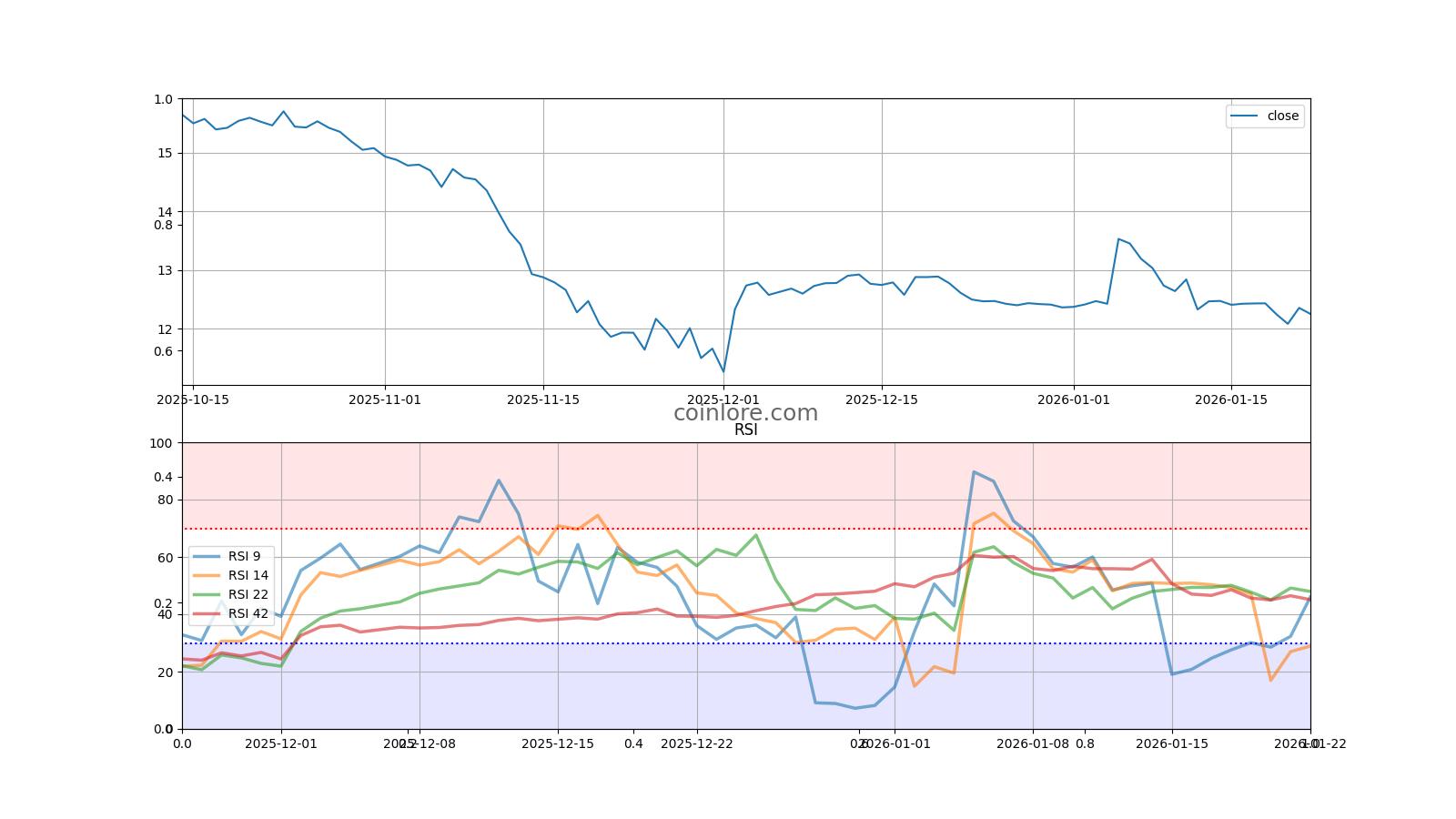 Zetrix RSI indicator