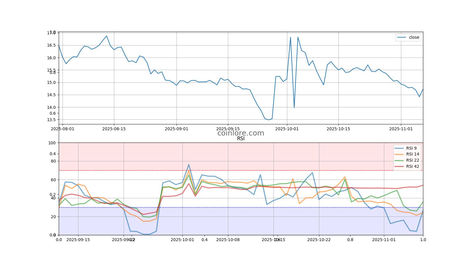 Zetrix RSI indicator