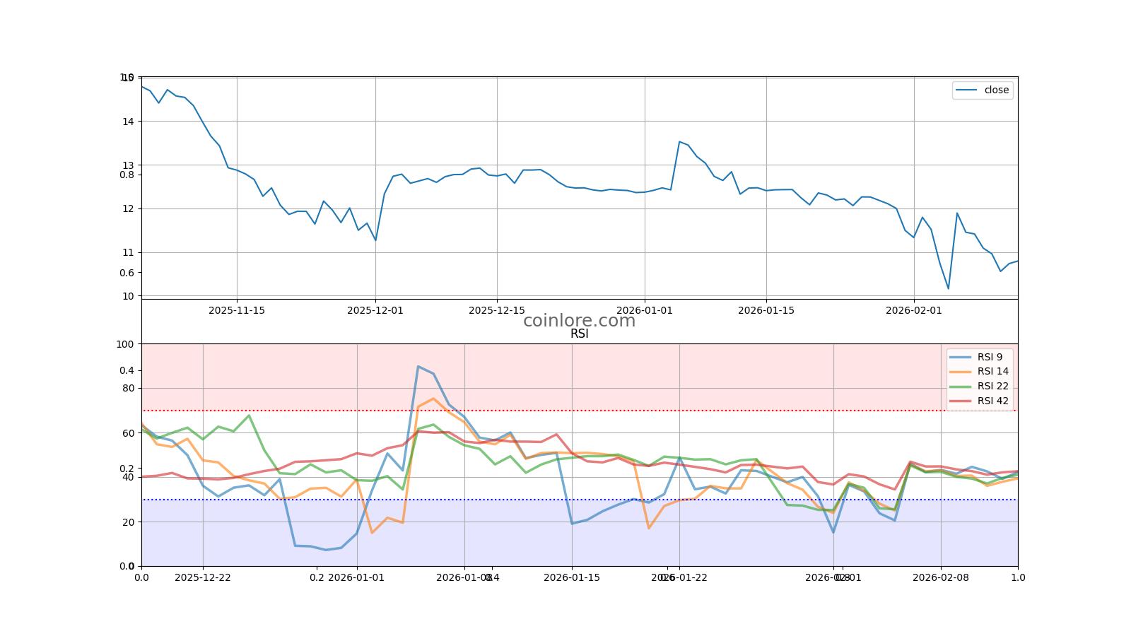 Zetrix RSI indicator