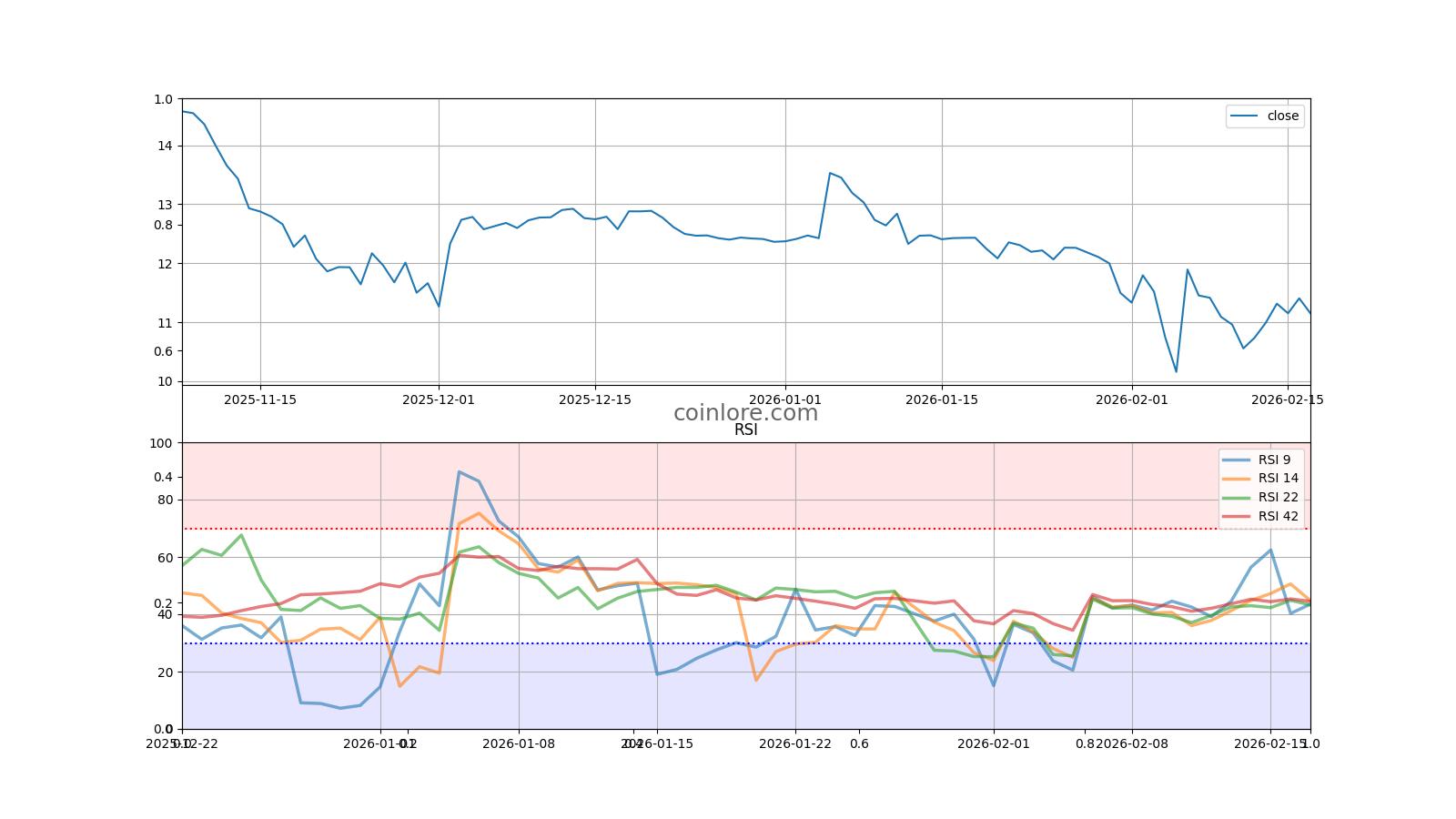 Zetrix RSI indicator