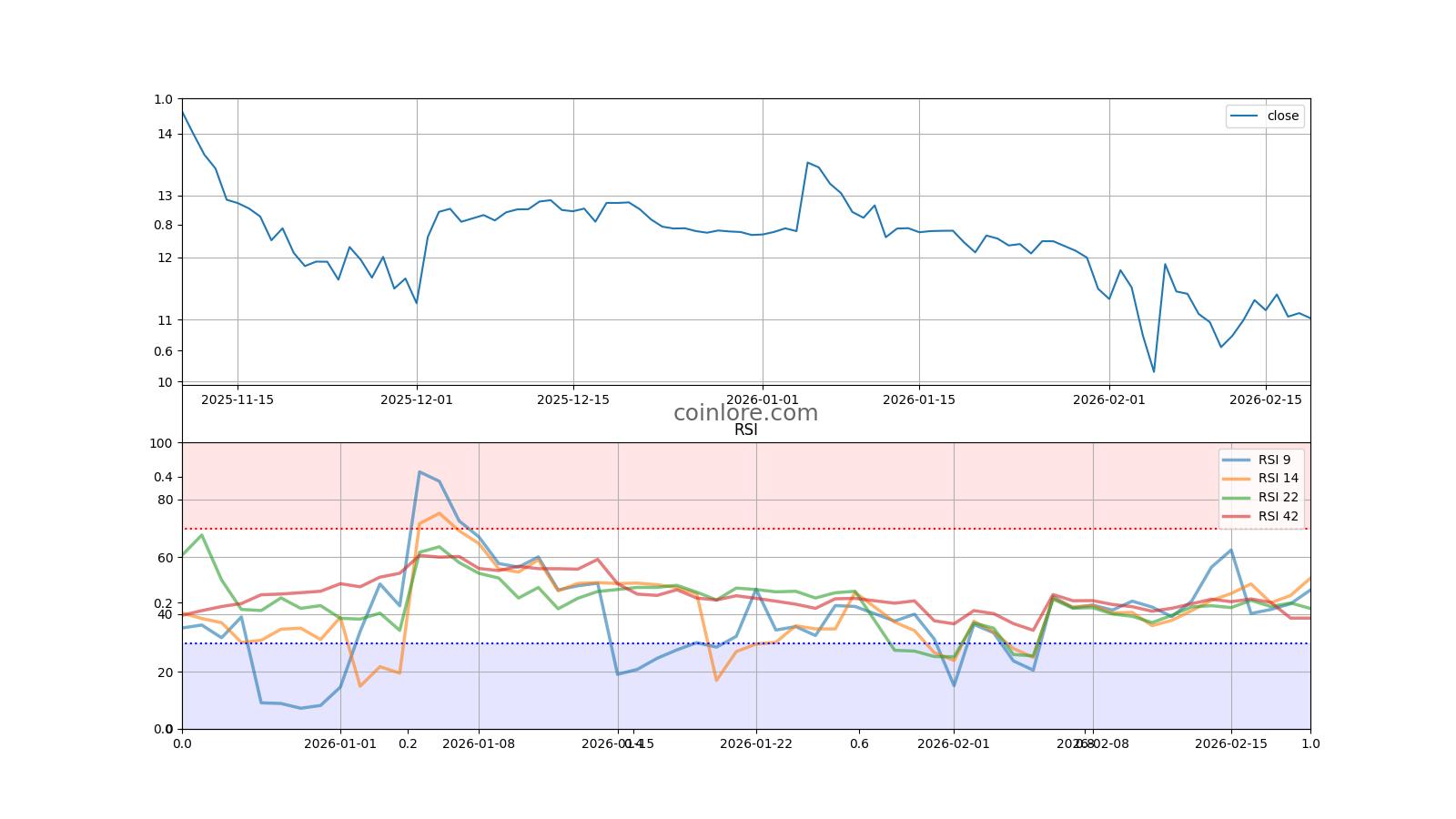 Zetrix RSI indicator