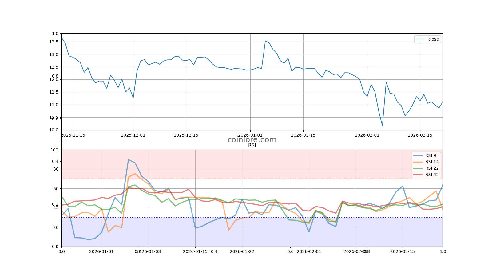 Zetrix RSI indicator