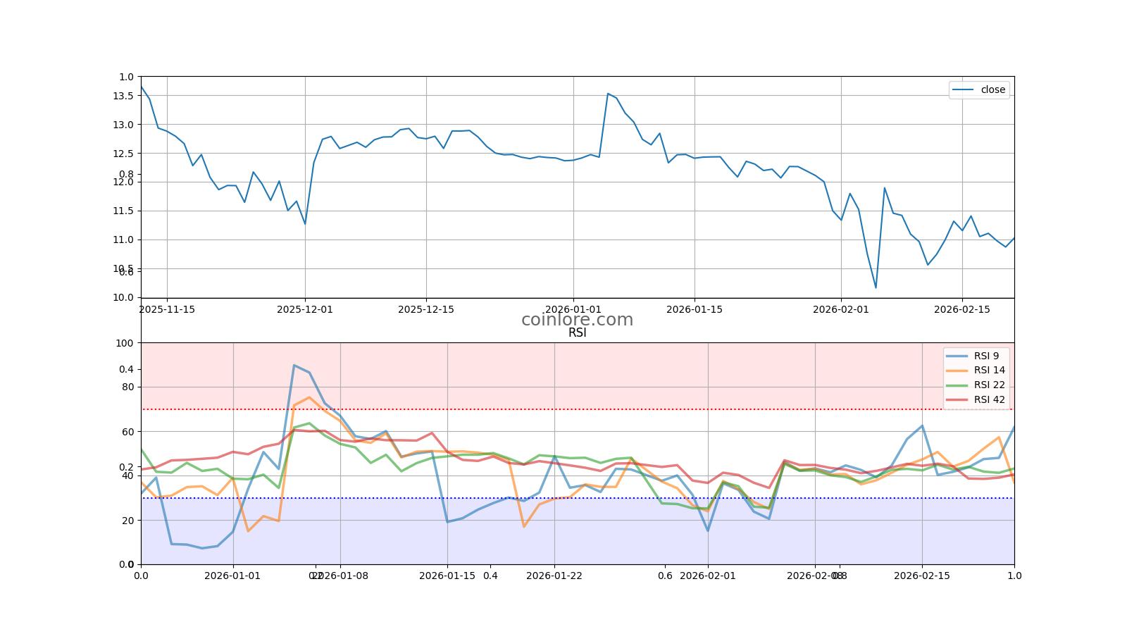 Zetrix RSI indicator