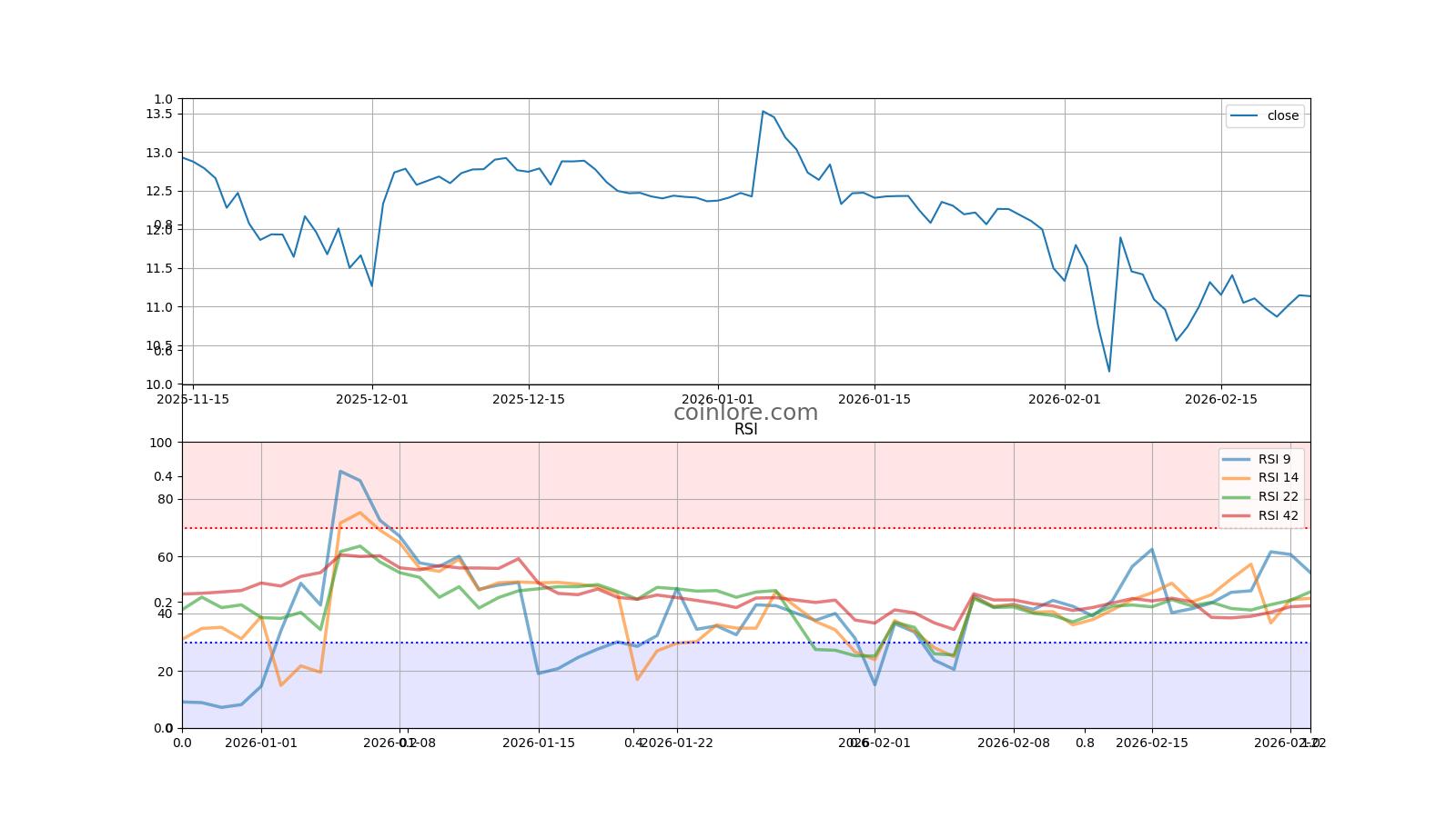 Zetrix RSI indicator