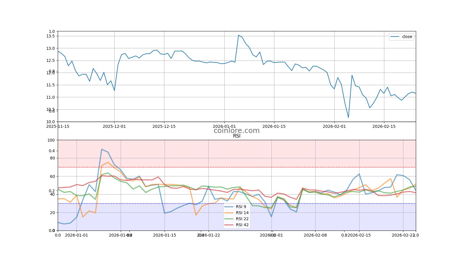 Zetrix RSI indicator