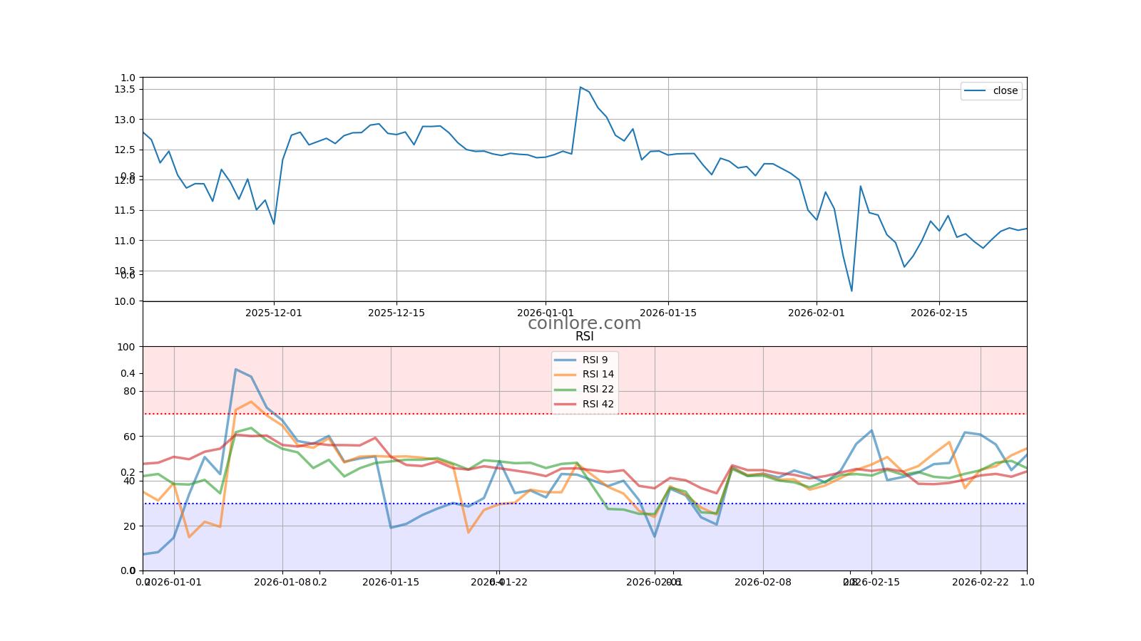 Zetrix RSI indicator