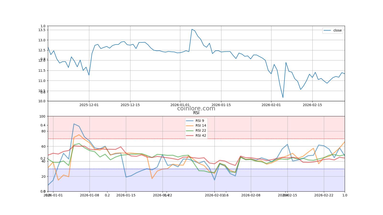Zetrix RSI indicator